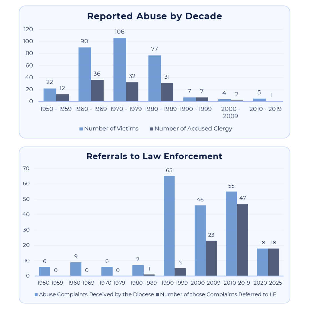 Investigative Overview | Rhode Island Attorney General's Office
