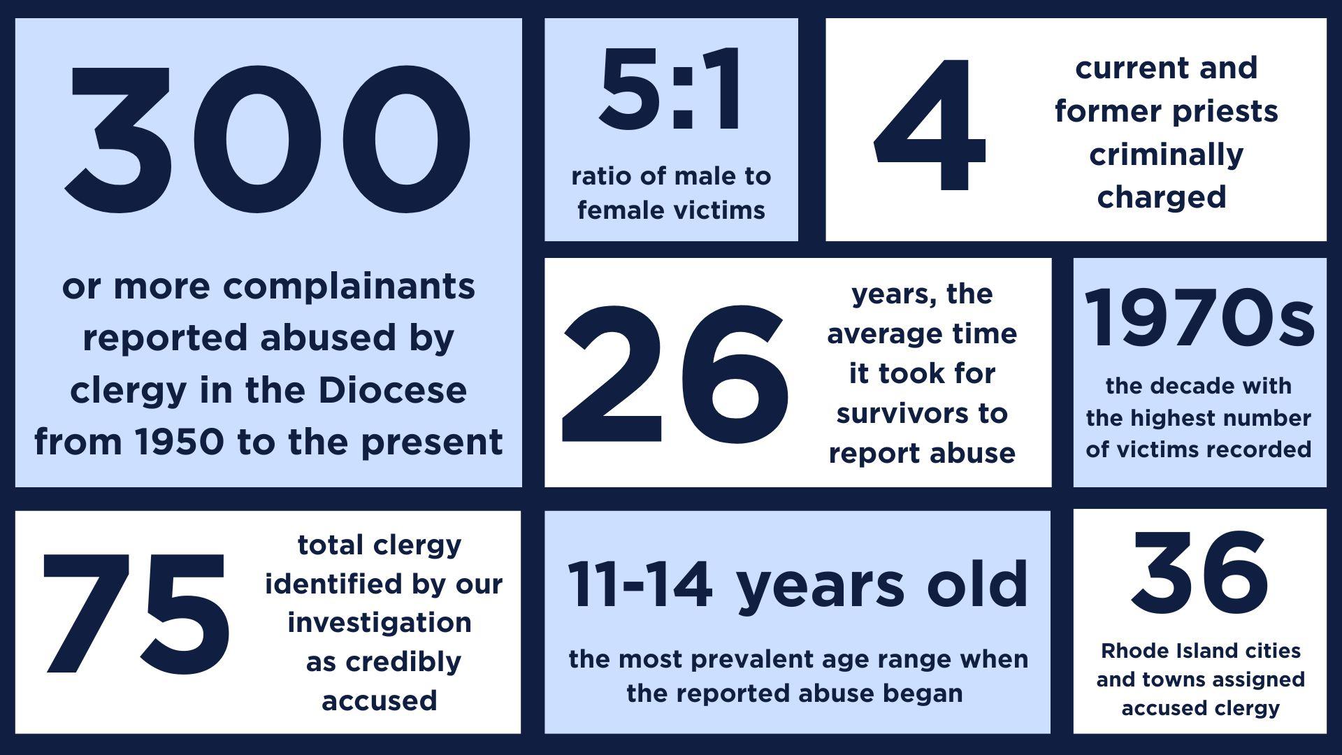 Investigative Overview | Rhode Island Attorney General's Office