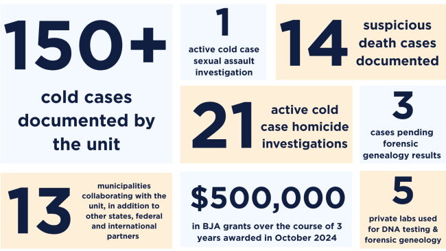 Cold Case Unit | Rhode Island Attorney General's Office